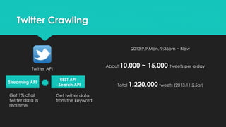 A study on the spacio temporal trend of brand index using twitter ...