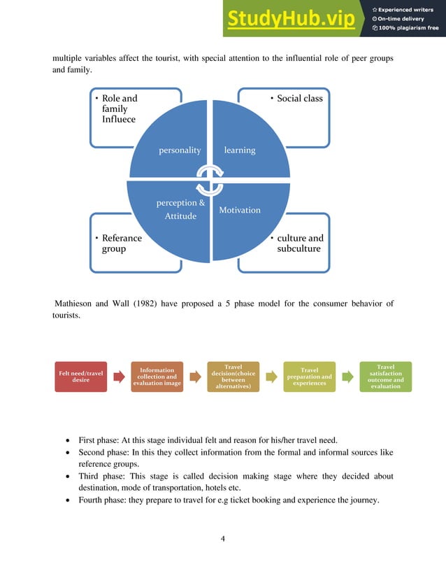 A Study On Tourist Buying Behavior Models - Literature Review | PDF
