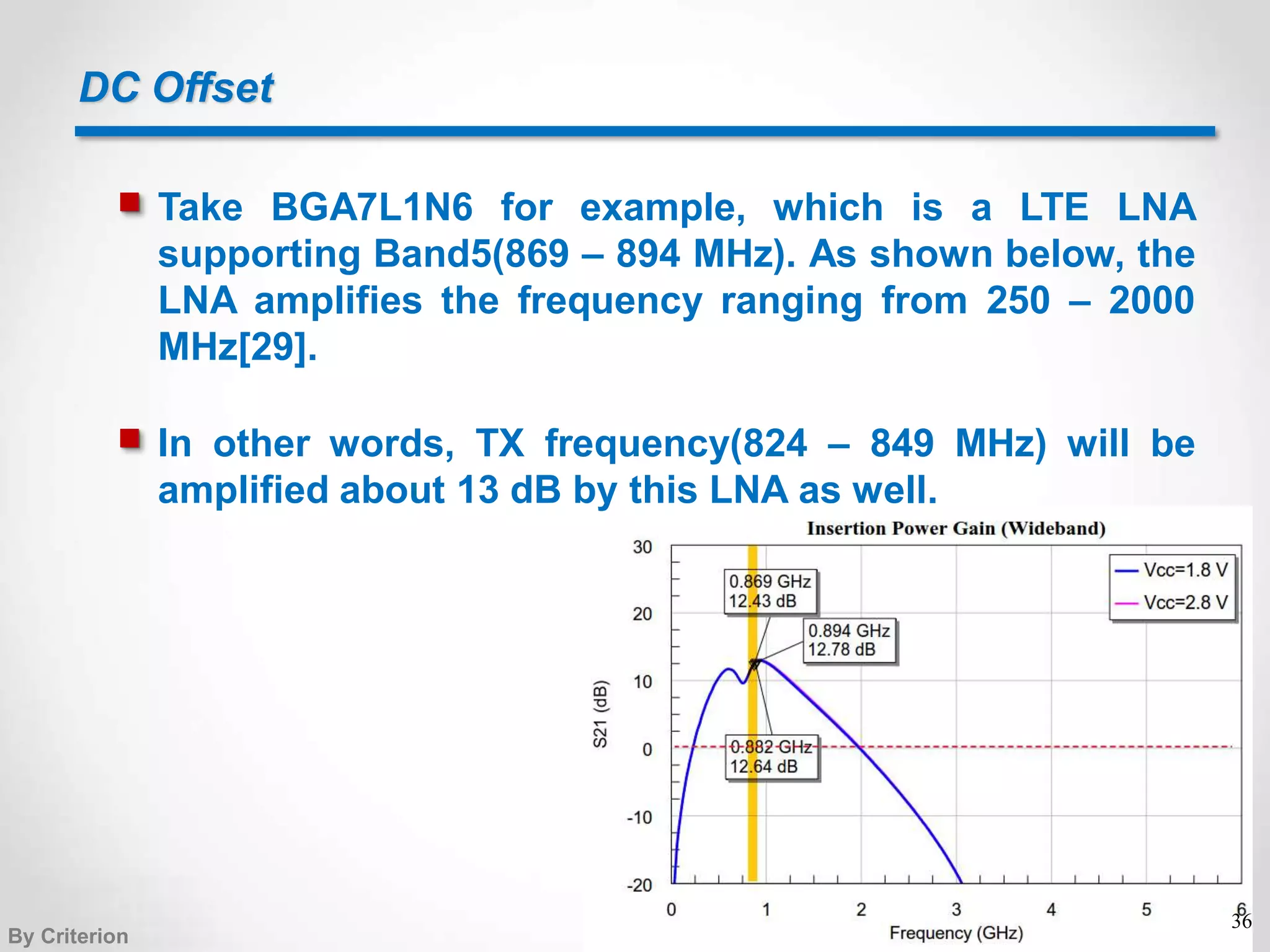 A Study On TX Leakage In 4G LTE Handset Terminals | PDF