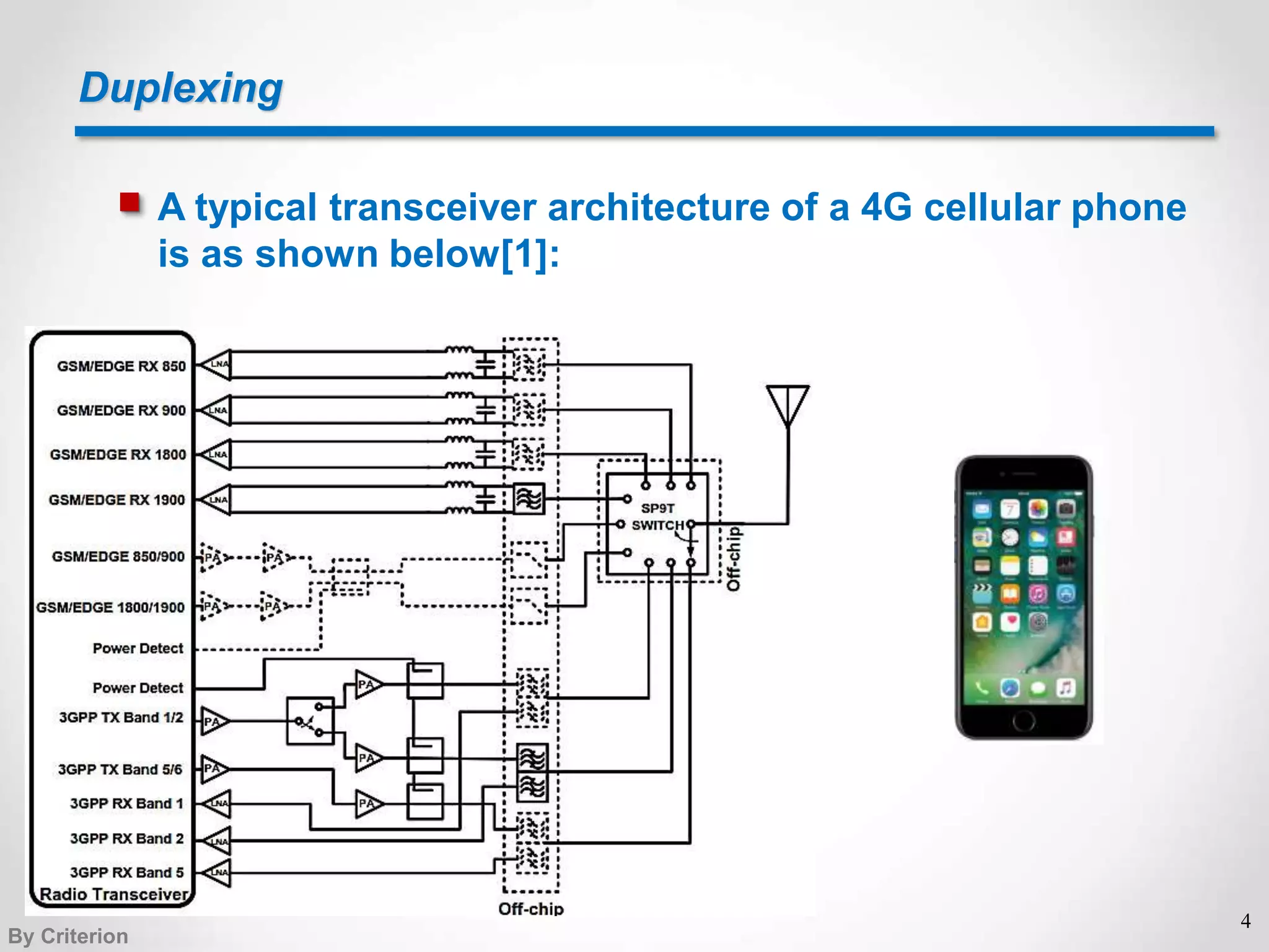 A Study On TX Leakage In 4G LTE Handset Terminals | PDF