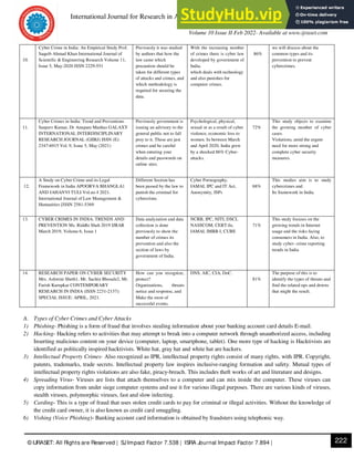 A Study On Types Of Cyber Crimes And Cyber Attacks Today | PDF | Internet Safety | Parenting