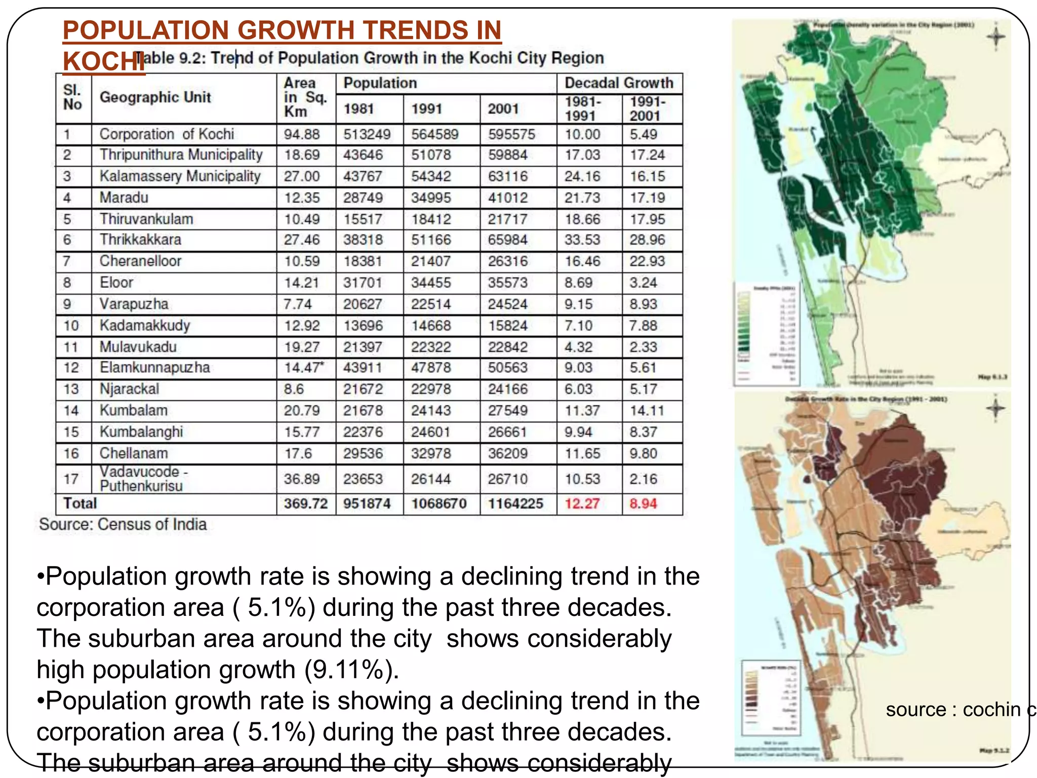 A study on urban growth trends in kochi | PPTX