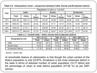 A study on urban growth trends in kochi | PPTX