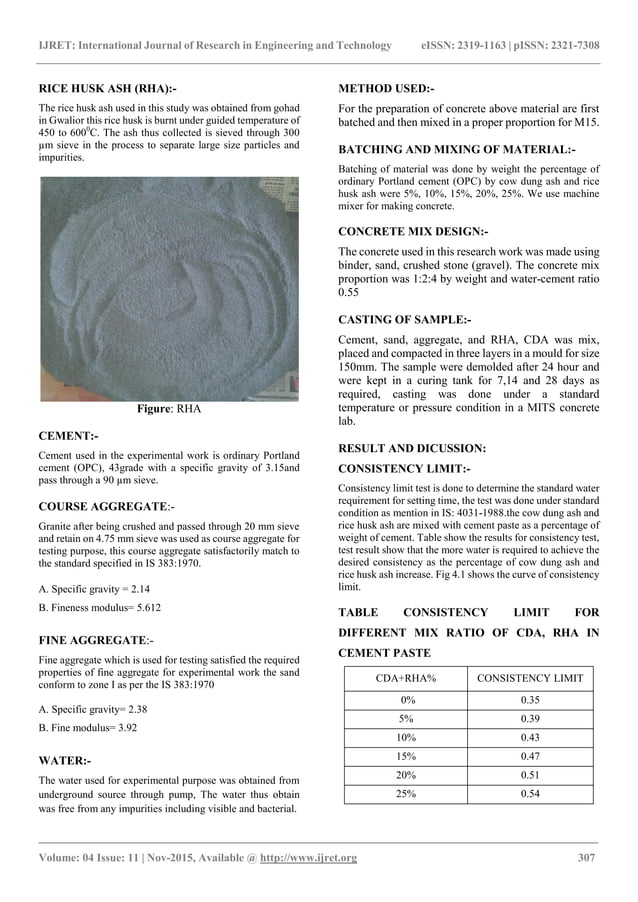 A study on use of cowdung ash and rice husk ash in concrete | PDF
