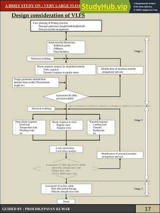 A STUDY ON VERY LARGE FLOATING STRUCTURES | PDF