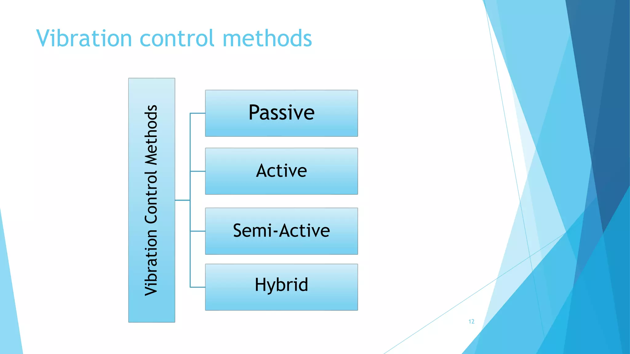 A STUDY ON VIBRATION CONTROL METHODS OF TLP.pptx | Physics | Science