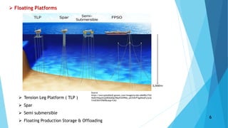 A STUDY ON VIBRATION CONTROL METHODS OF TLP.pptx