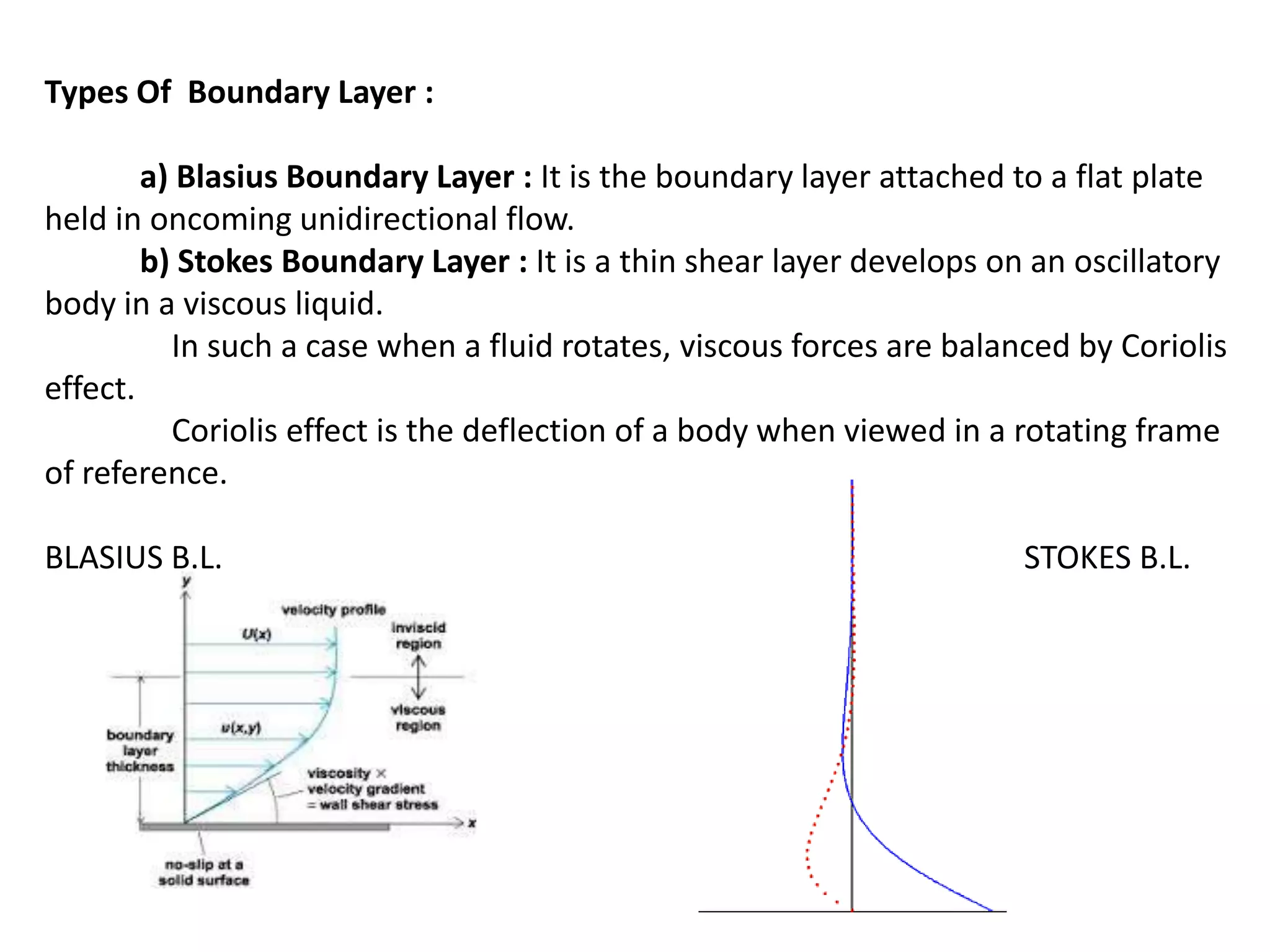 A STUDY ON VISCOUS FLOW (With A Special Focus On Boundary Layer And Its ...