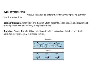 A STUDY ON VISCOUS FLOW (With A Special Focus On Boundary Layer And Its Effects) | PPTX