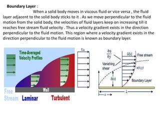 A STUDY ON VISCOUS FLOW (With A Special Focus On Boundary Layer And Its ...
