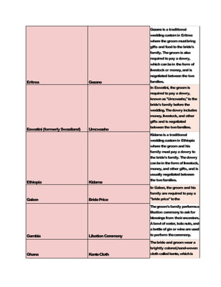 A study on Wedding Customs in every country.pptx