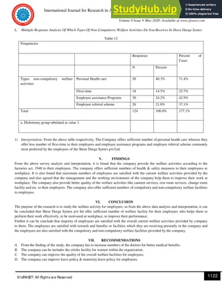 A Study On Welfare Activities Provided For Employees At Shree Durga ...