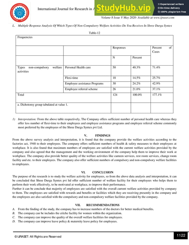 A Study On Welfare Activities Provided For Employees At Shree Durga ...