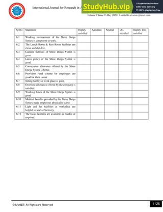 A Study On Welfare Activities Provided For Employees At Shree Durga ...