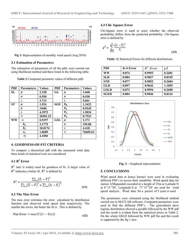 A study on wind speed distributions | PDF