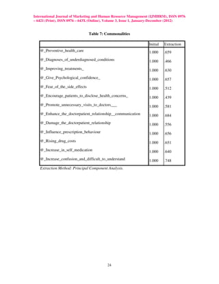 A study to explore scope of direct to consumer advertisement dtca | PDF