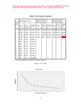 A study to explore scope of direct to consumer advertisement dtca | PDF