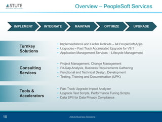 Astute @ Oracle Open World 2011 - Cost Efficiencies During PeopleSoft Upgrade | PPTX