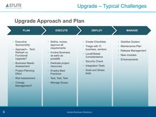 Astute @ Oracle Open World 2011 - Cost Efficiencies During PeopleSoft ...