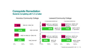 Common Data Definitions | PPTX
