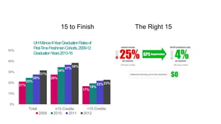 Common Data Definitions | PPTX