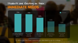 Improving Student Outcomes | PDF