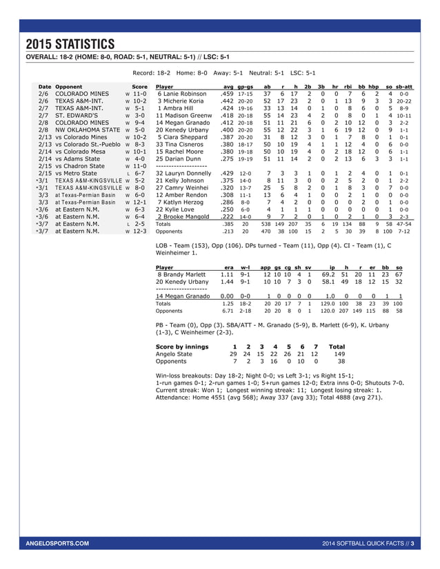 Angelo State Softball Notes (St. Mary's DH) | PDF