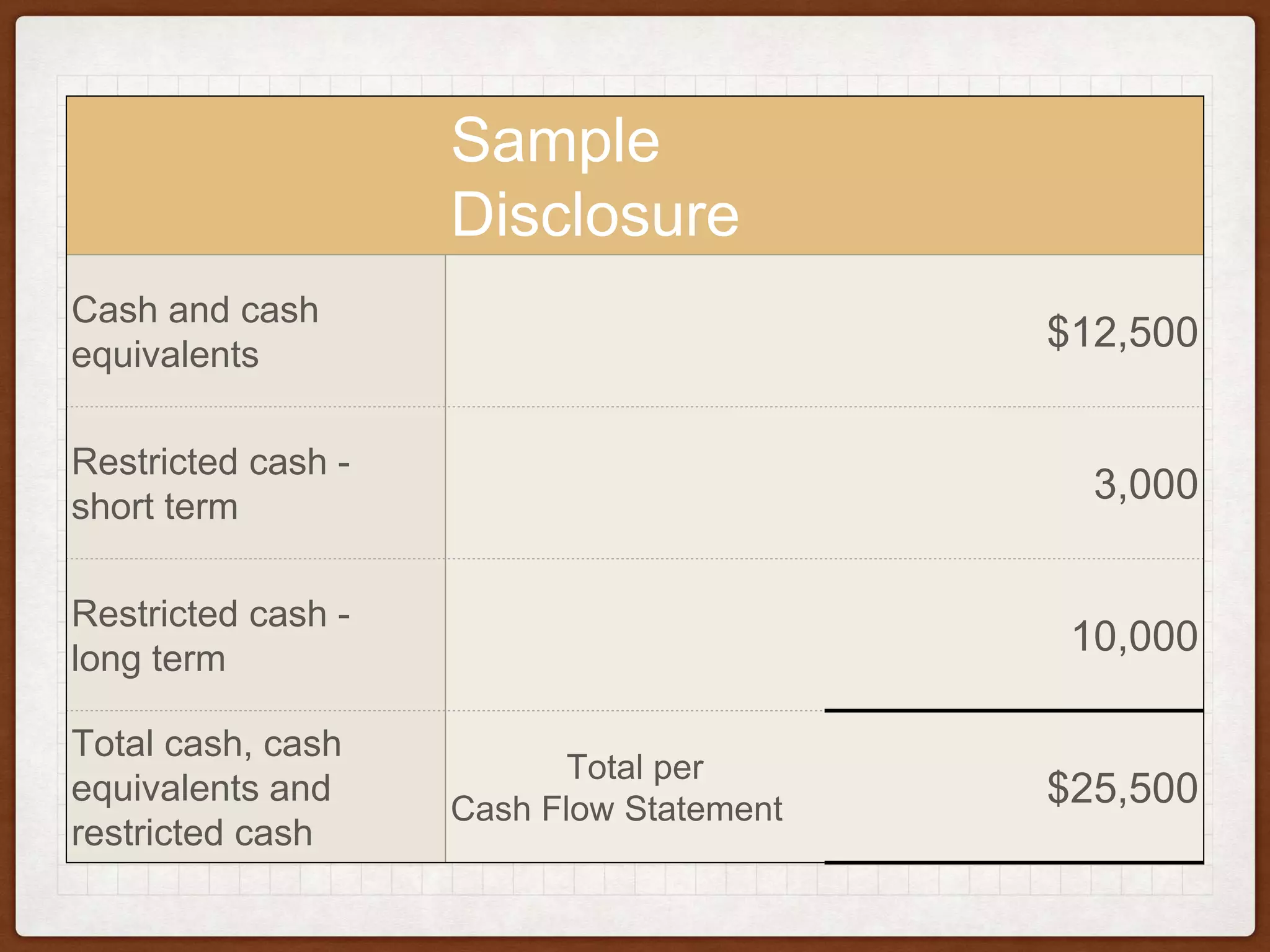 ASU 2016-18 Statement of Cash Flows - Restricted Cash | PPT