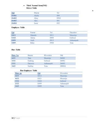 Asu bus management project (autosaved) | DOCX