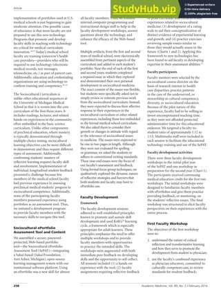 A Successful Faculty Development Program For Implementing A Sociocultural EPortfolio Assessment ...