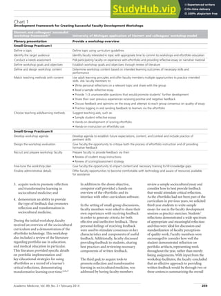 A Successful Faculty Development Program For Implementing A ...