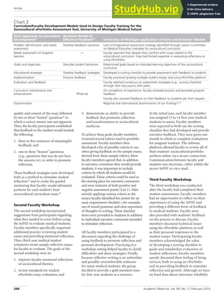 A Successful Faculty Development Program For Implementing A ...