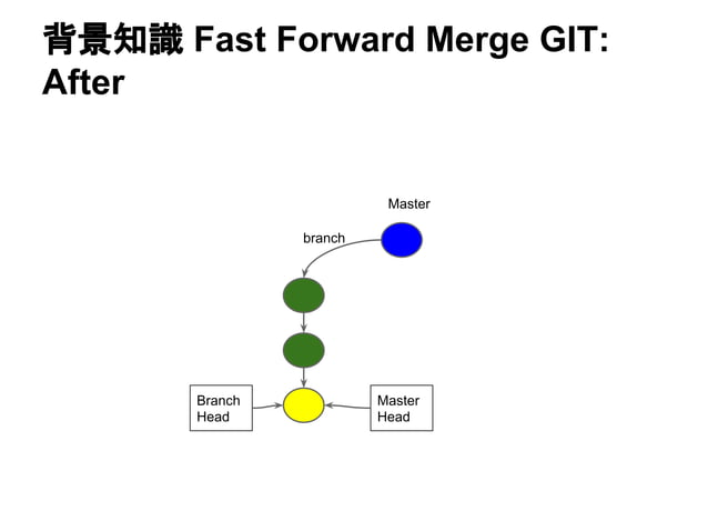 A successful git branching model 導讀 | PDF