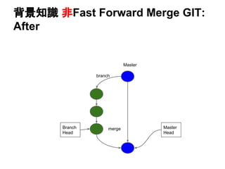 A successful git branching model 導讀 | PDF