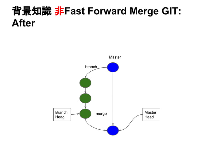 A successful git branching model 導讀 | PDF
