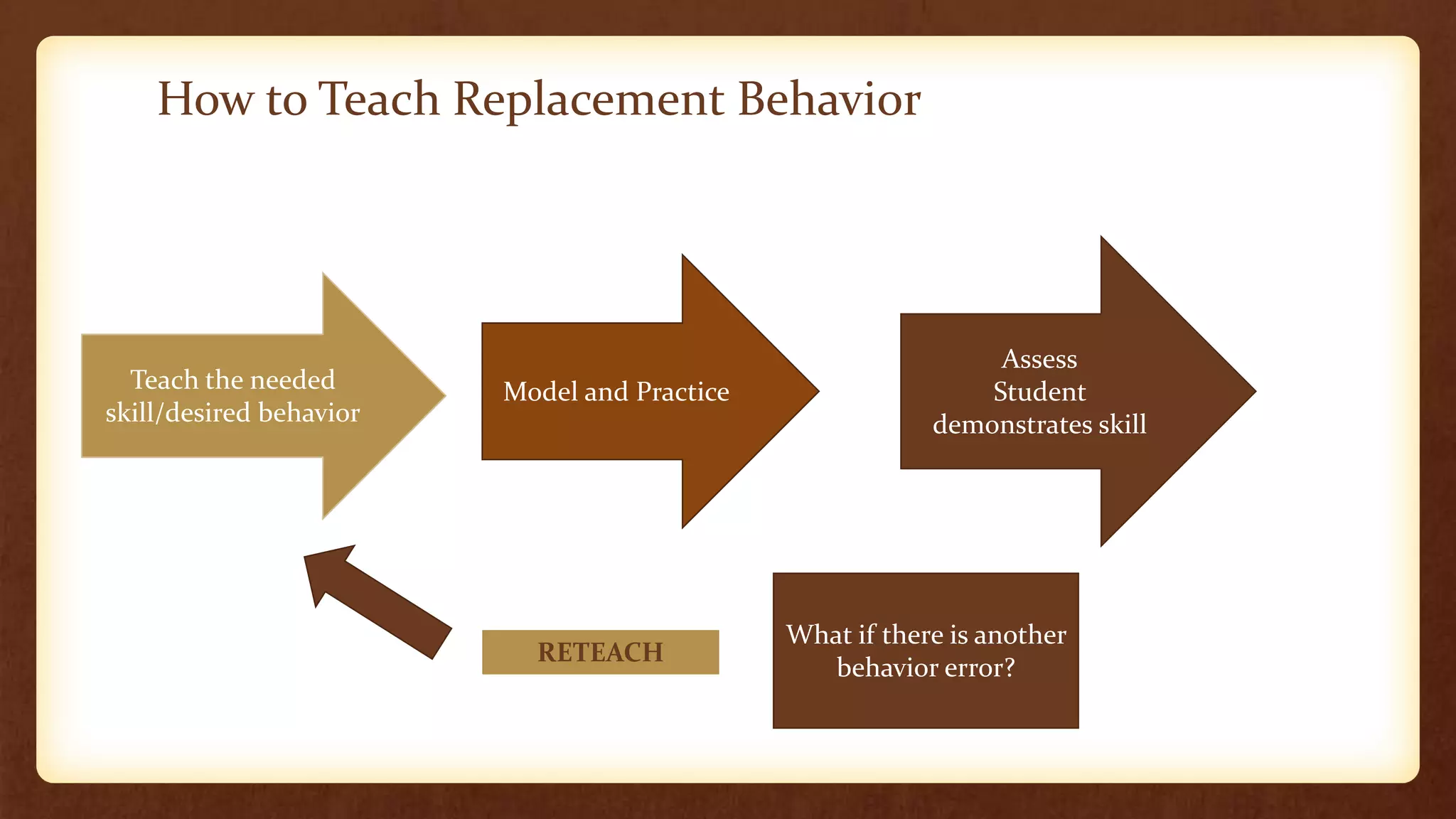 A successful iss environment | PPTX