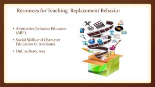 A successful iss environment | PPTX