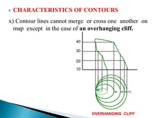 ASU(CE4G)-Contouring.ppt