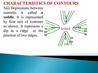 ASU(CE4G)-Contouring.ppt