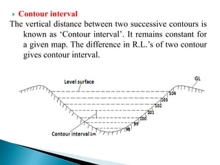 ASU(CE4G)-Contouring.ppt