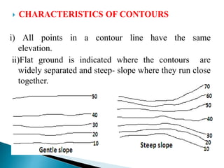 ASU(CE4G)-Contouring.ppt