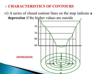 ASU(CE4G)-Contouring.ppt