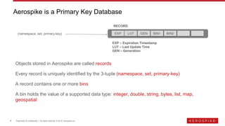 Exploring Modeling - Best Practices with Aerospike Data Types | PPTX