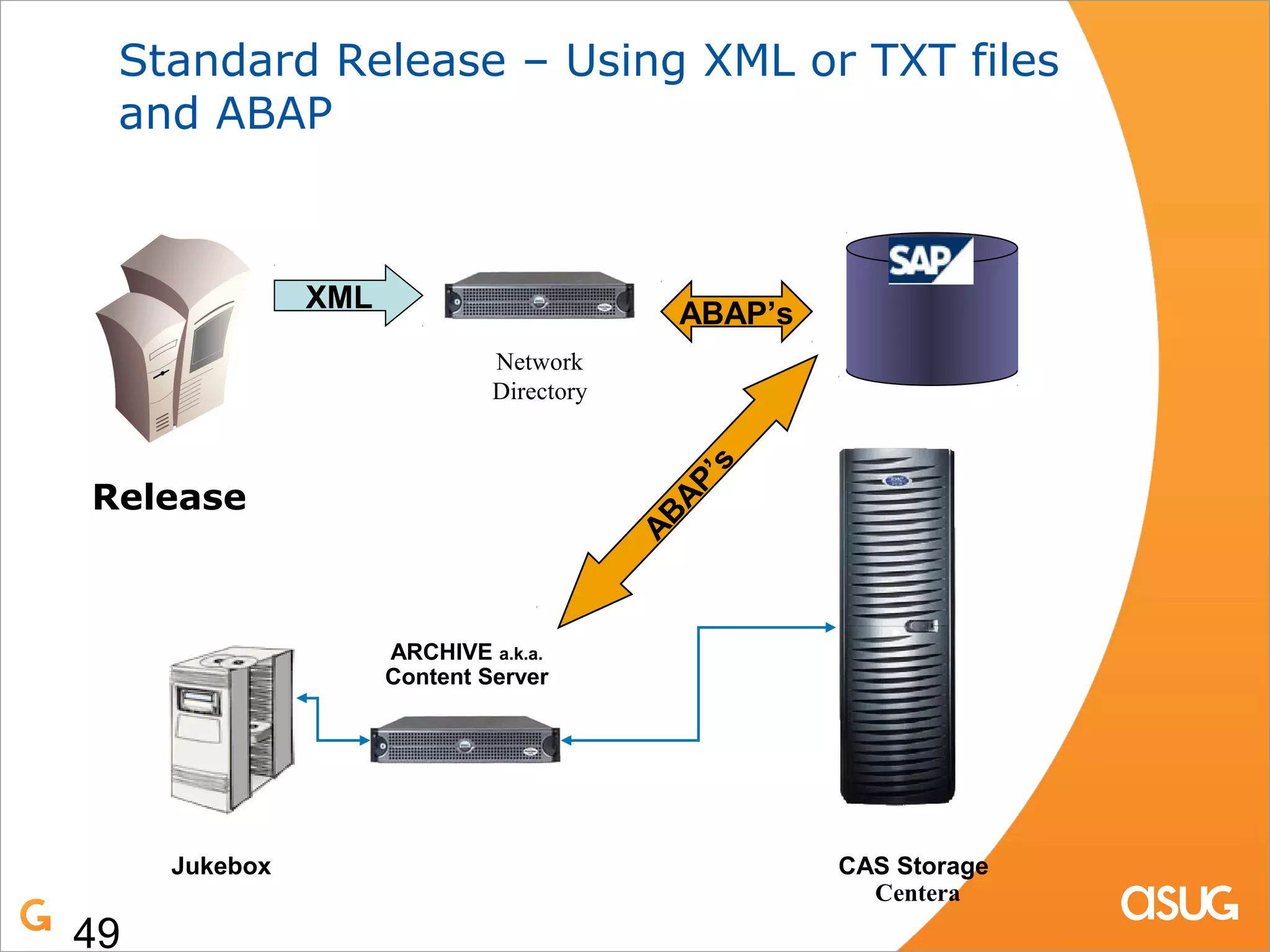OCR and Content Management with SAP and Imaging | PPT