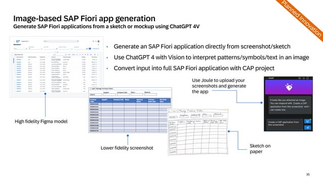 SAP Sapphire 2024 - ASUG301 building better apps with SAP Fiori.pdf