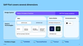 SAP Sapphire 2024 - ASUG301 building better apps with SAP Fiori.pdf