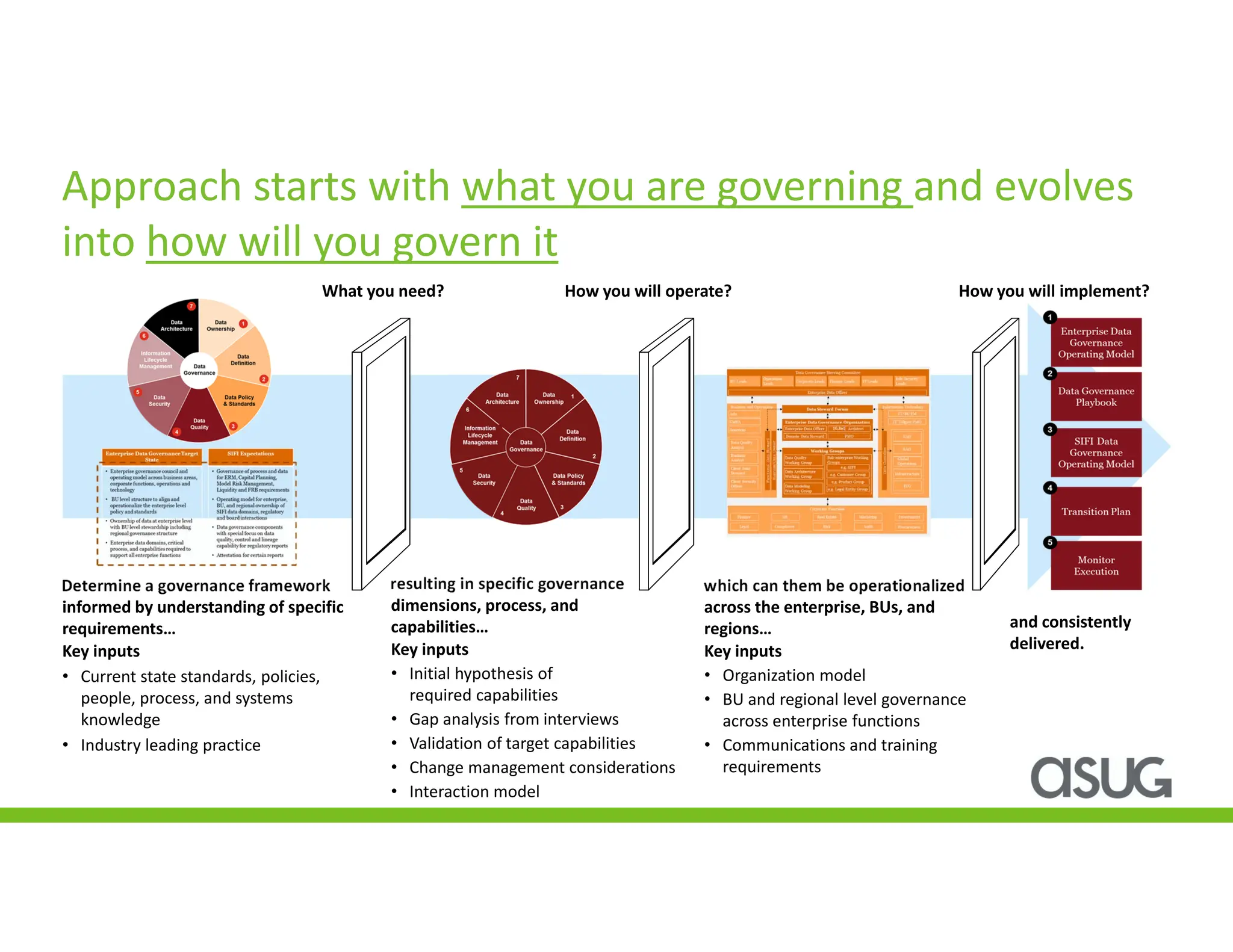 ASUG82318 - Data Governance Considerations With SAP S4HANA.pdf ...