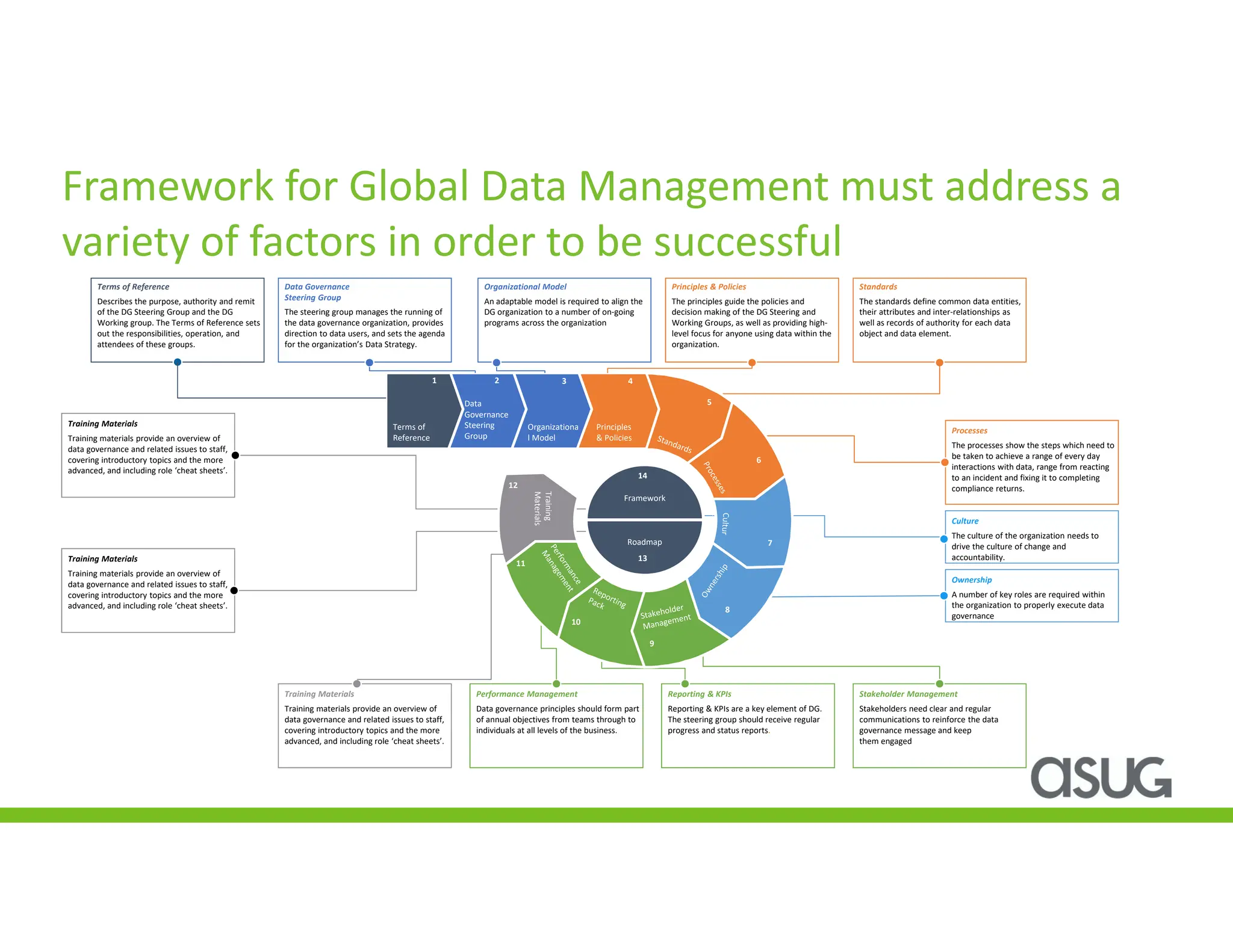 ASUG82318 - Data Governance Considerations With SAP S4HANA.pdf | Databases | Computer Software ...