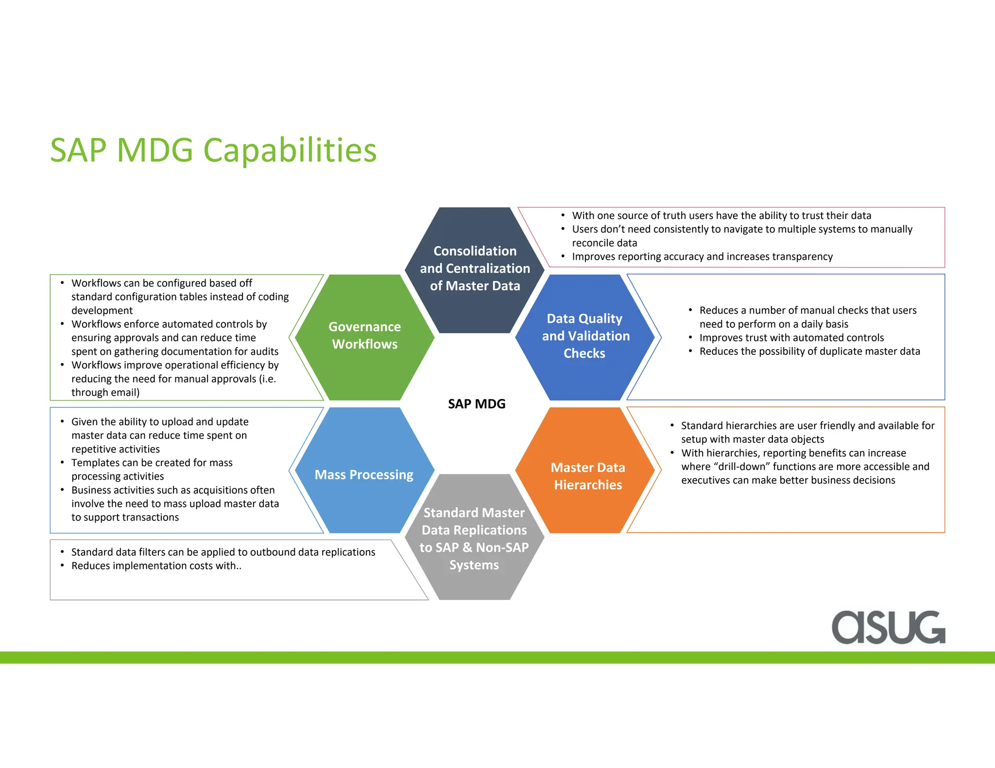 ASUG82318 - Data Governance Considerations With SAP S4HANA.pdf | Databases | Computer Software ...