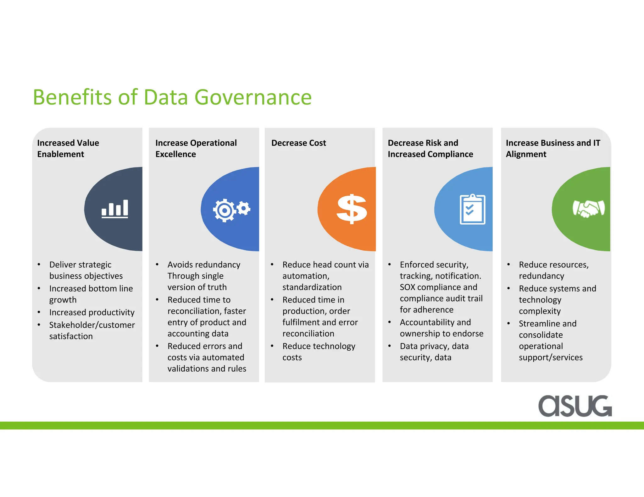ASUG82318 - Data Governance Considerations With SAP S4HANA.pdf | Databases | Computer Software ...